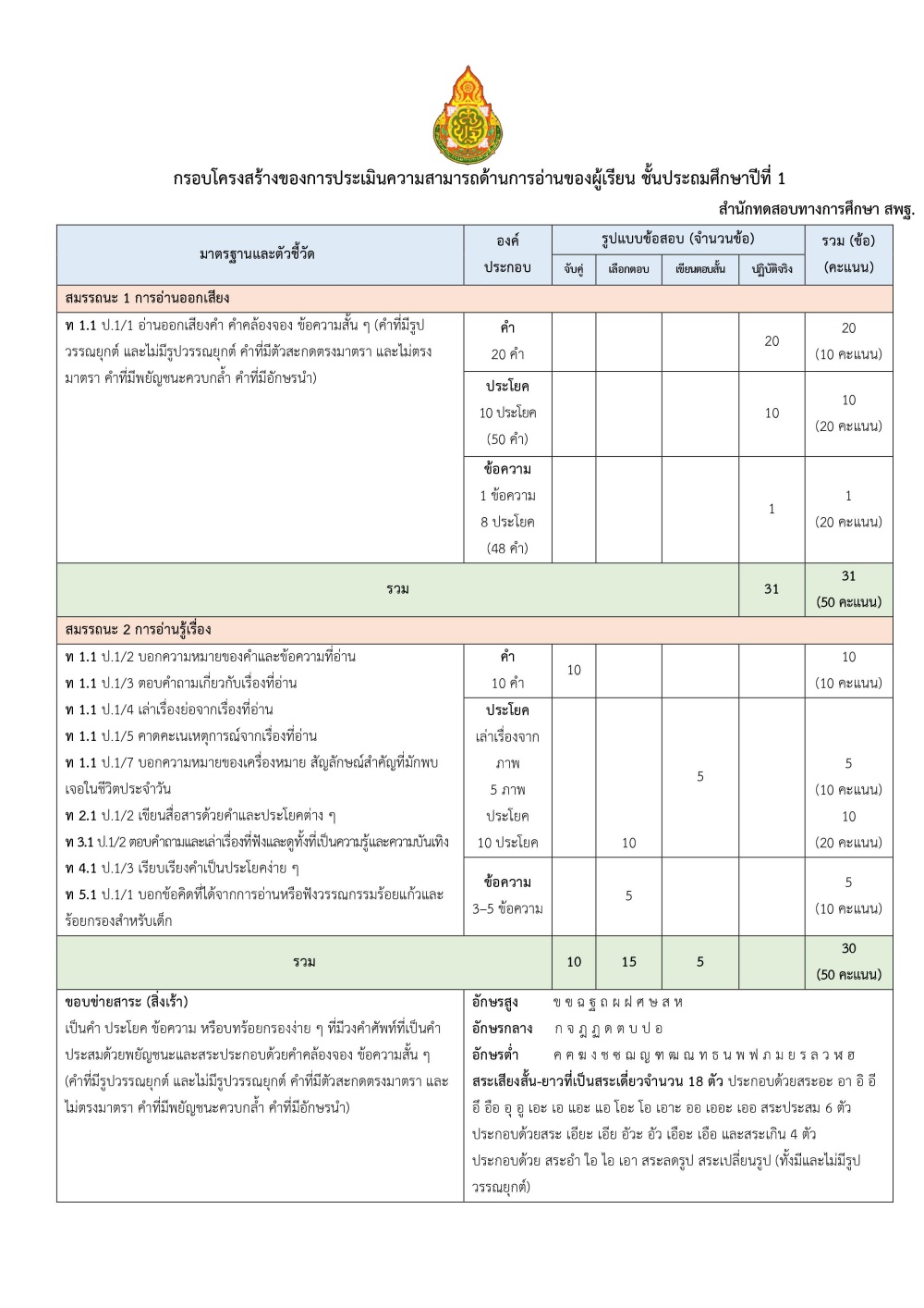 ข้อสอบ rt ป.1 2566 พร้อมเฉลย ปีการศึกษา 2566 คลิกที่นี่