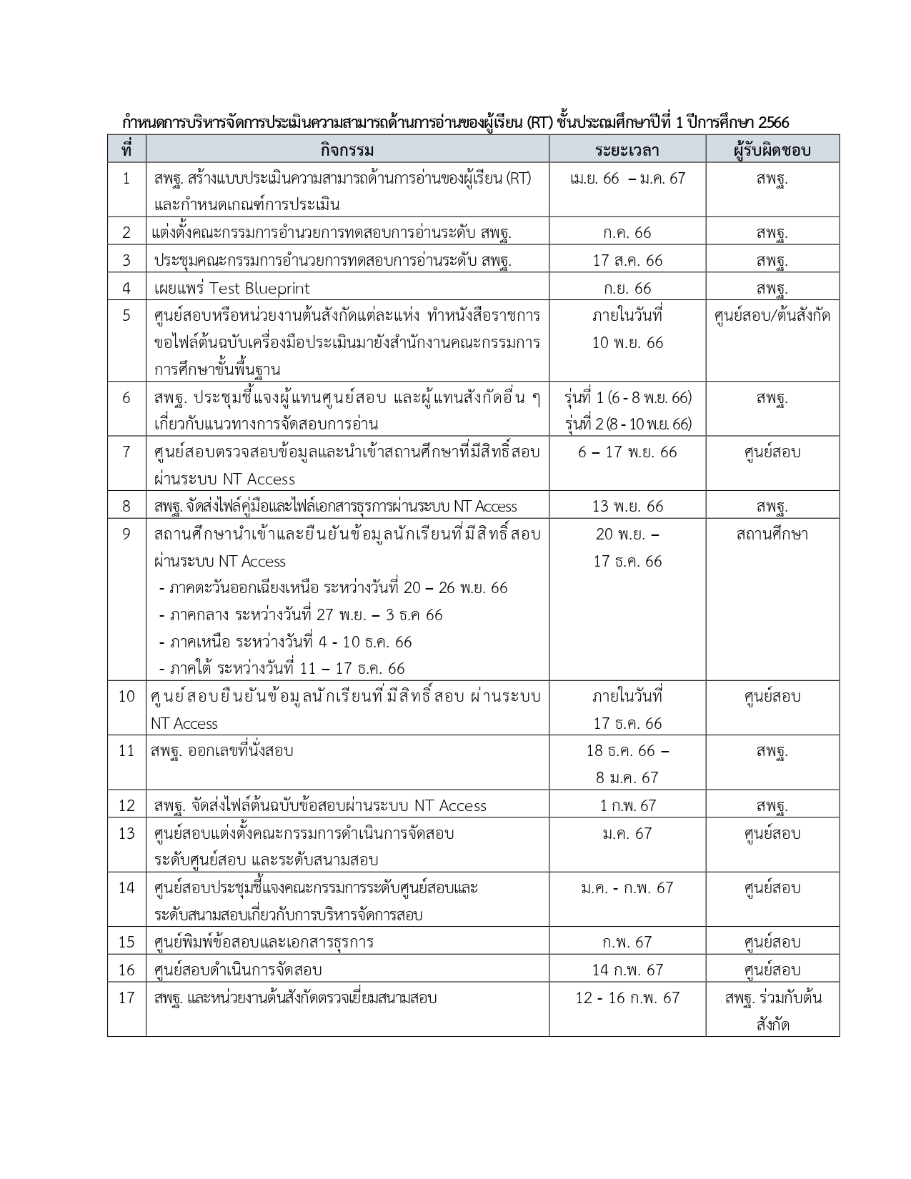 ตารางสอบ nt 2567 และ ตารางสอบ RT 2567